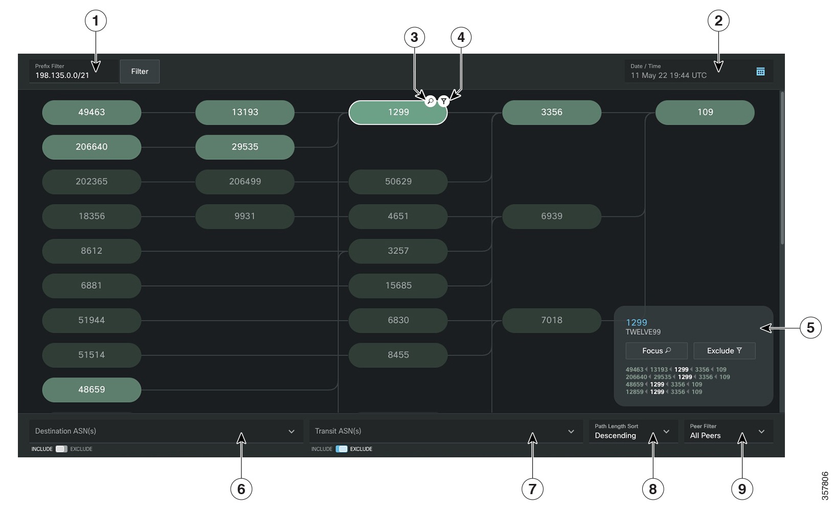 Cisco Crosswork Cloud User Guide - View Prefix Path Topology [Cisco Crosswork Network Automation ...