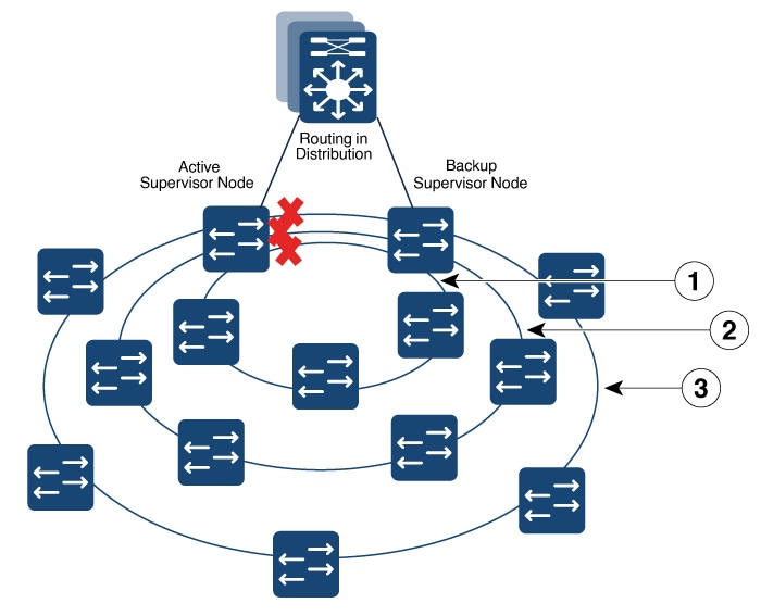 Redundancy Protocol Configuration Guide Cisco Catalyst Ie3x00 And