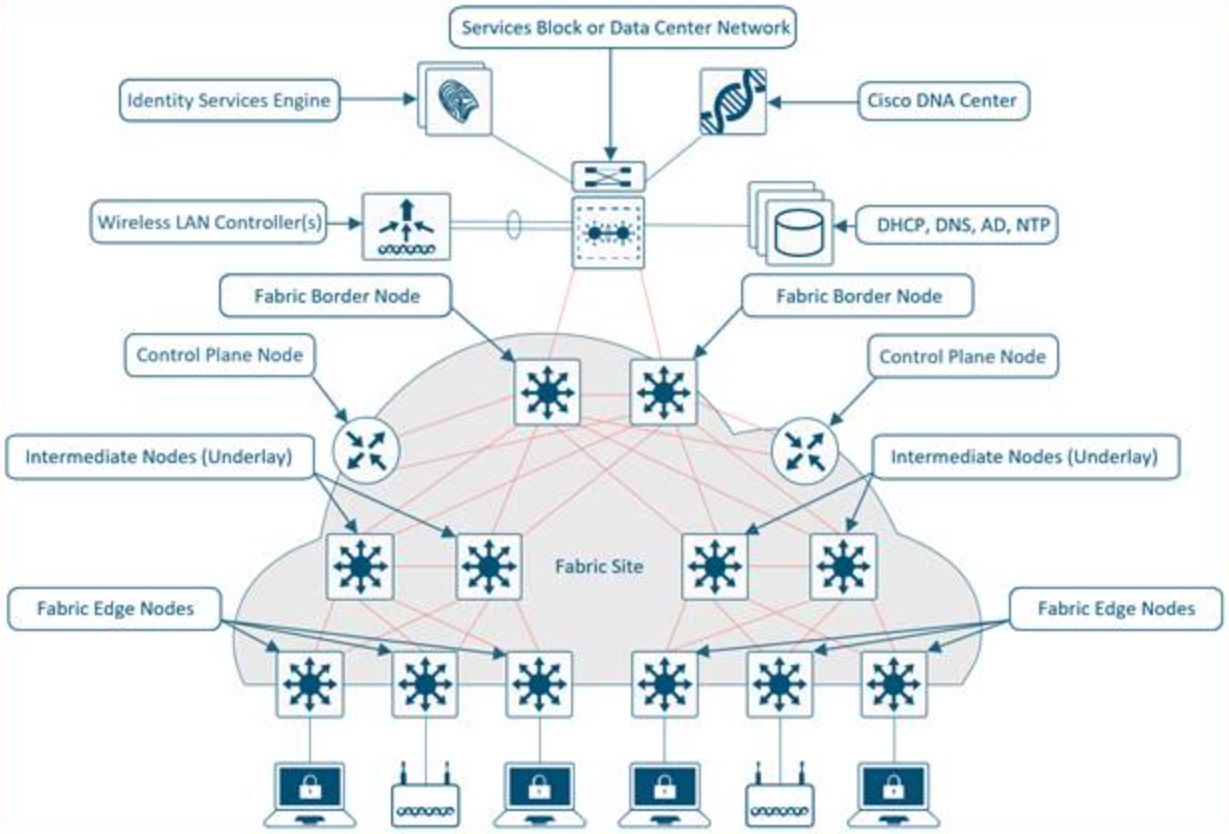 Cisco Catalyst Center Third-Generation Appliance Installation Guide ...