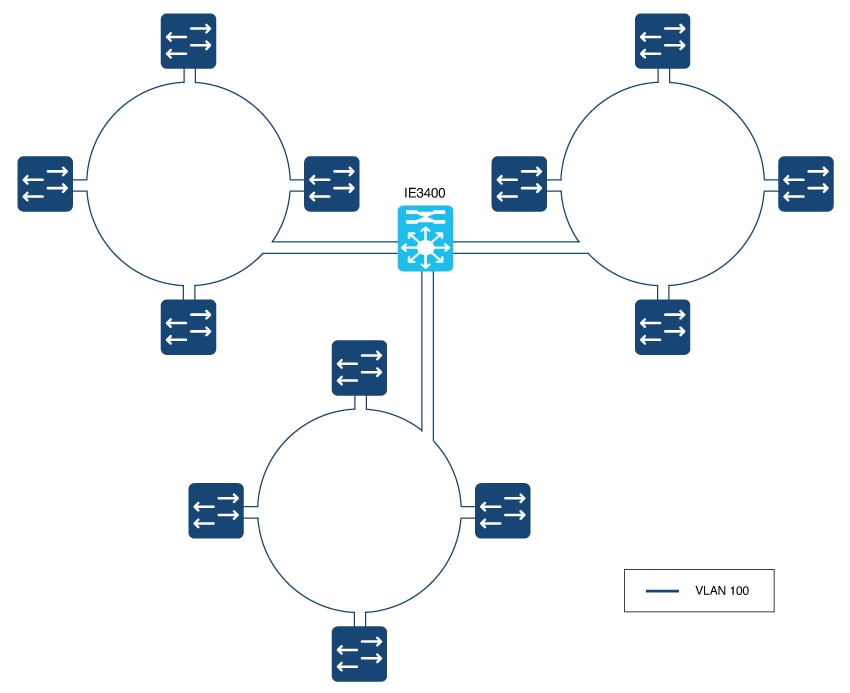Redundancy Protocol Configuration Guide Cisco Catalyst Ie3x00 Ie3400