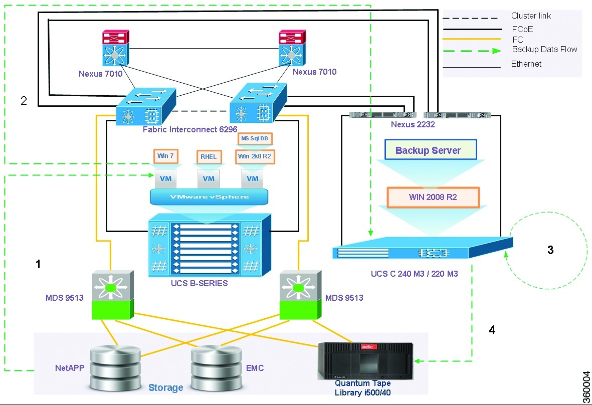Command Bookmap - P Commands [Support] - Cisco