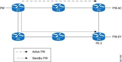 Cisco ASR 901 Series Aggregation Services Router Software Configuration Guide - Remote Loop-Free ...