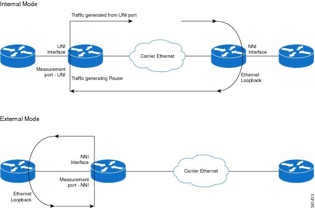 Cisco Asr 901 Series Aggregation Services Router Software Configuration Guide Configuring 