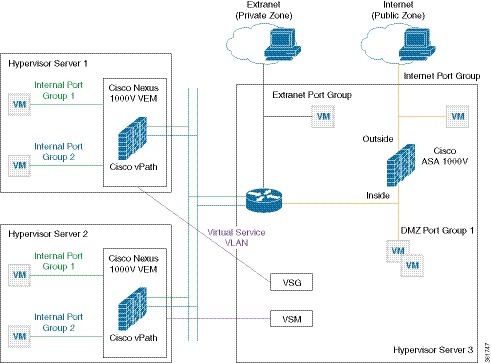 Cisco Prime Network Services Controller 3.4.2c User Guide - Overview ...