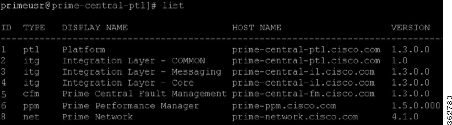 Cisco Prime Central 1.5.2 HA Guide - Geographical Disaster Recovery ...