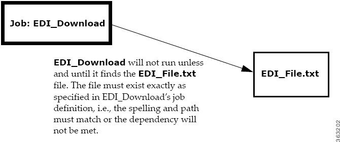 Cisco Tidal Enterprise Scheduler 62 Tutorial Guide For Microsoft Windows Creating A File