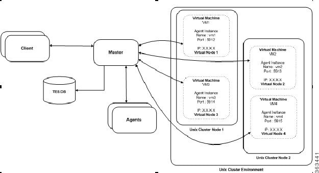Cisco Tidal Enterprise Scheduler 62 Installation Guide Installing The Agent Cisco Workload