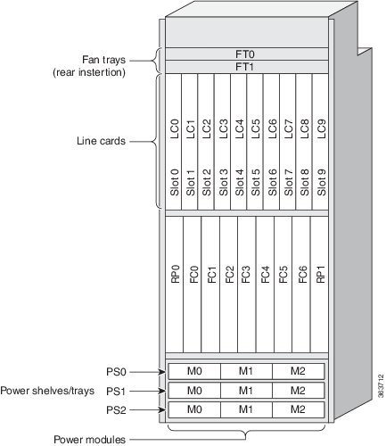 Cisco Asr 9000 Series Aggregation Services Router Hardware Installation