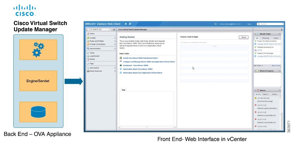 Cisco Virtual Switch Update Manager Release 1.0 Getting Started Guide ...