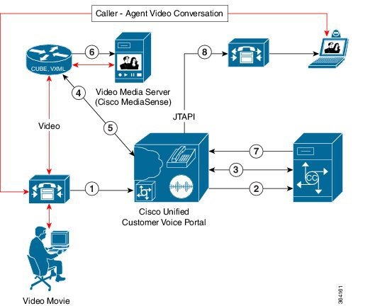 Cisco Packaged Contact Center Enterprise Features Guide, Release 12.0(1) - Video Contact Center ...