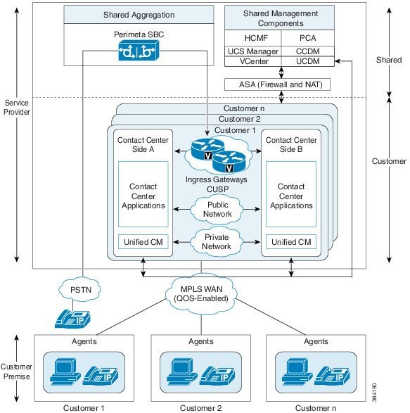 Installing and Configuring Guide for Cisco HCS for CC 11.0(1) - Design ...