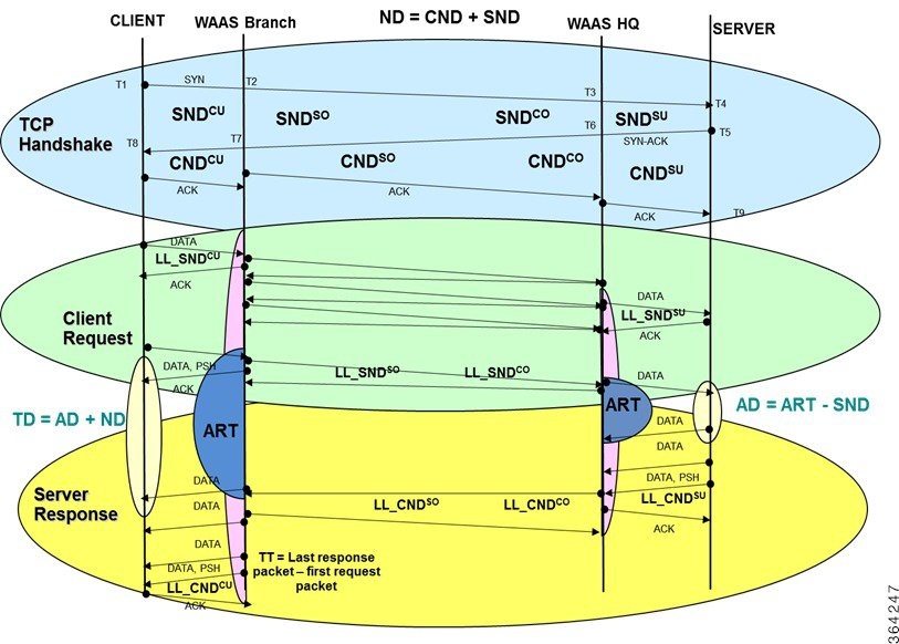 Cisco Application Visibility and Control Field Definition Guide for ...