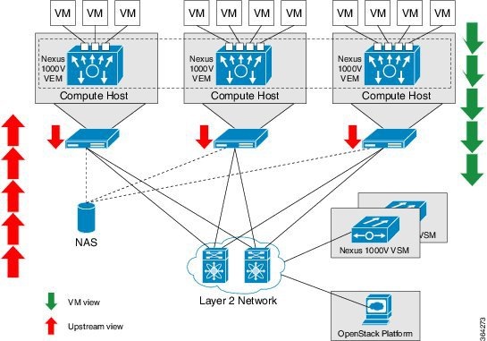 Cisco Nexus 1000V for KVM System Management Configuration Guide ...
