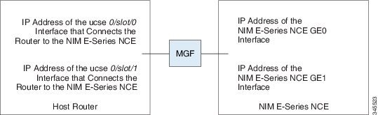 Getting Started Guide For Cisco Ucs E Series Servers And The Cisco Ucs