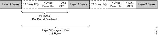 Qos Modular Qos Command Line Interface Configuration Guide Cisco Ios 