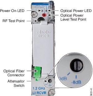 Cisco 1.2 GHz GS7000 Remote PHY Module Compatible 2X2 Segmentable Node ...