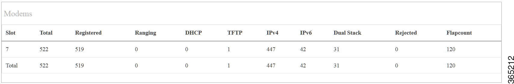 Cisco Cable SDN Application User Guide - How to Use Cisco Cable SDN ...