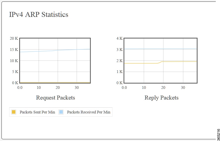 Cisco Cable SDN Application User Guide - How to Use Cisco Cable SDN ...