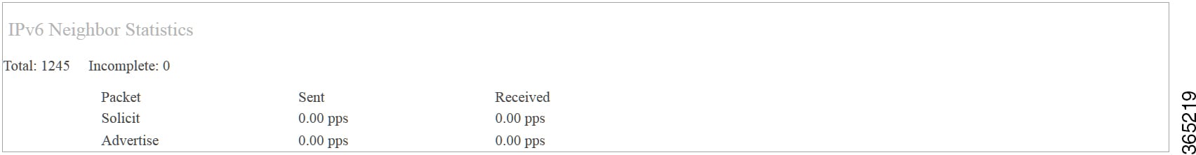 Cisco Cable SDN Application User Guide - How to Use Cisco Cable SDN ...