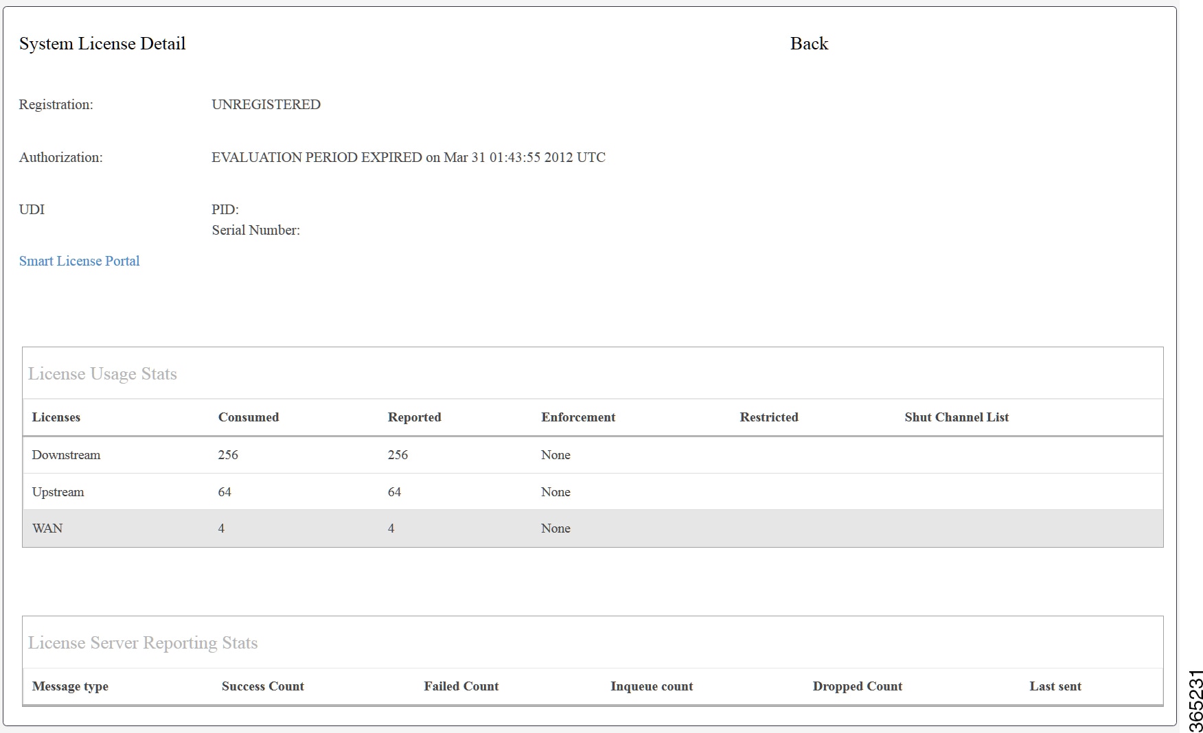 Cisco Smart PHY v1.0 User Guide - How to Troubleshoot Cisco Smart PHY [Support] - Cisco