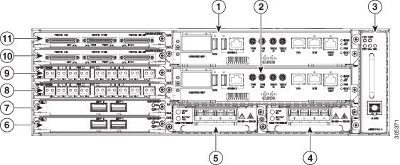 Cisco NCS 4206 Hardware Installation Guide - Cisco NCS 4206 Overview ...