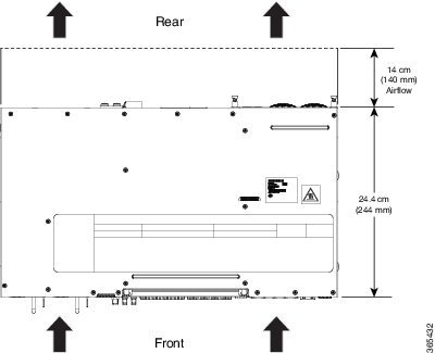 Cisco NCS 4202 Hardware Installation Guide - Preparing for Installation ...