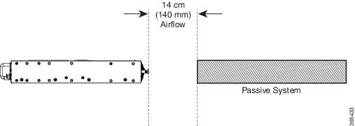 Cisco NCS 4202 Hardware Installation Guide - Preparing for Installation ...