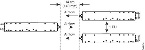 Cisco NCS 4202 Hardware Installation Guide - Preparing for Installation ...