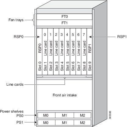 Cisco ASR 9000 Series Aggregation Services Router Overview and ...