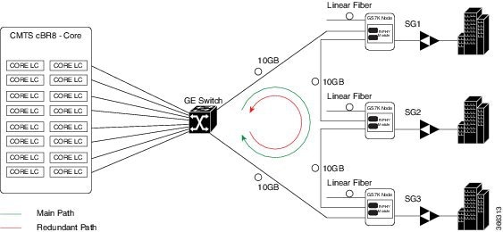 Cisco Remote PHY Device System Overview for Cisco 1x2 / Compact Shelf RPD Software 3.1 - Cisco ...