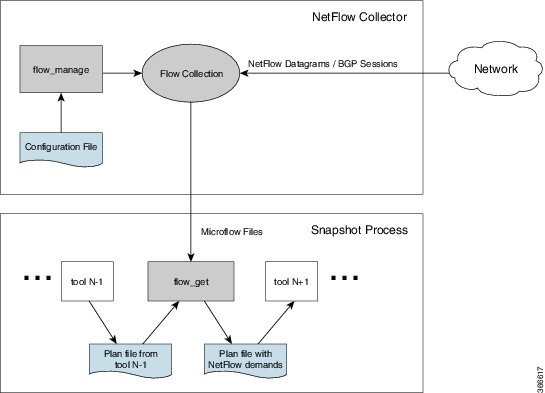 Cisco WAE 6.4 Platform Configuration Guide - Collecting NetFlow ...