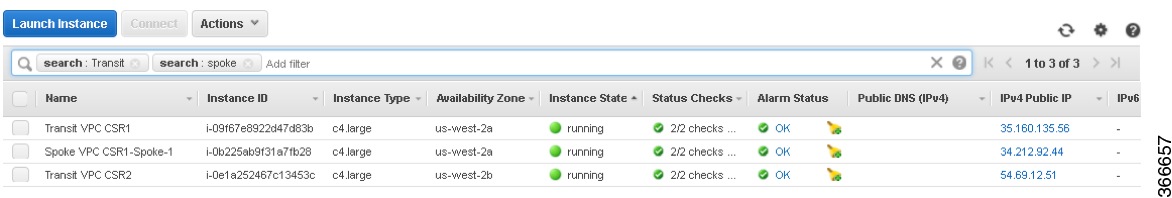 Transit Virtual Private Cloud Deployment Guide using Cisco CSR 1000v for Amazon Web Services ...
