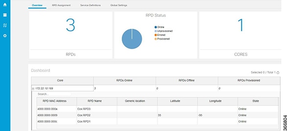 Cisco Smart PHY 1.1 User Guide - Information about Cisco Smart PHY ...