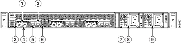 Cisco Remote-PHY Compact Shelf Hardware Installation Guide - Cisco ...