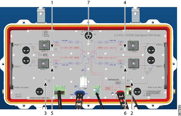 Cisco GS7000 Super High Output Intelligent Node Installation and ...