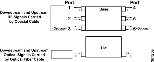 Cisco GS7000 Super High Output Intelligent Node Installation and ...