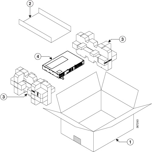 Cisco NCS 520 Hardware Installation Guide - Prepare for Installation ...