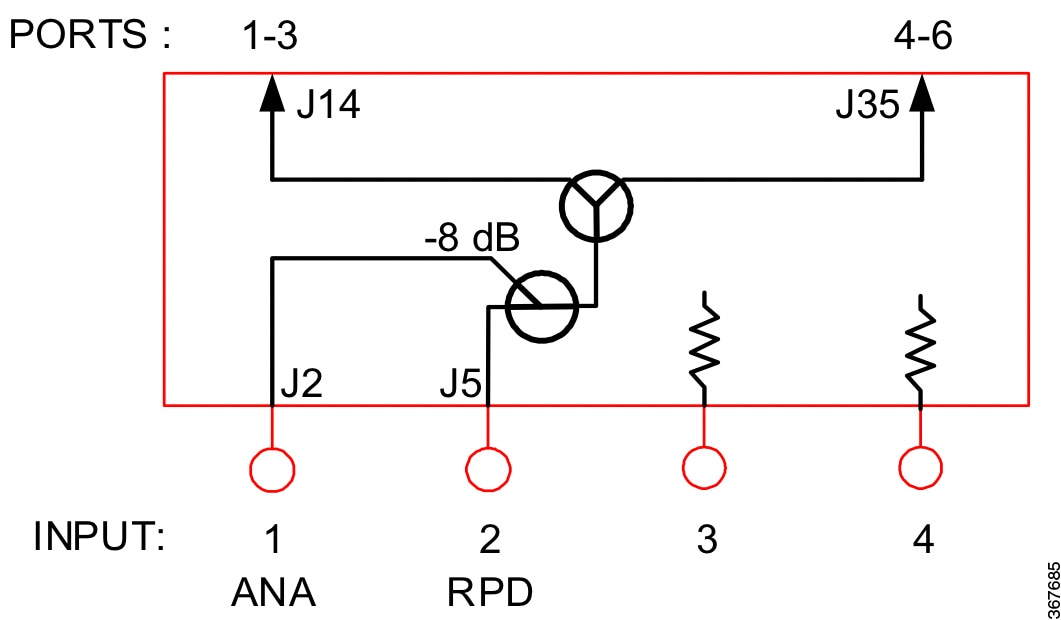 Cisco 1.2 GHz GS7000 Remote PHY Module Compatible 2X2 Segmentable Node ...