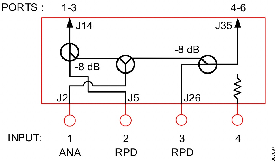 Cisco 1.2 GHz GS7000 Remote PHY Module Compatible 2X2 Segmentable Node ...