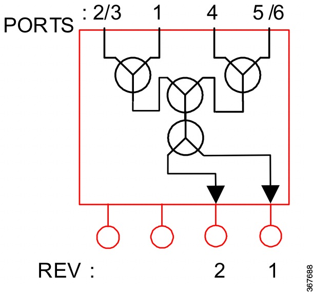 Cisco GS7000 Super High Output Intelligent Node Software Installation ...