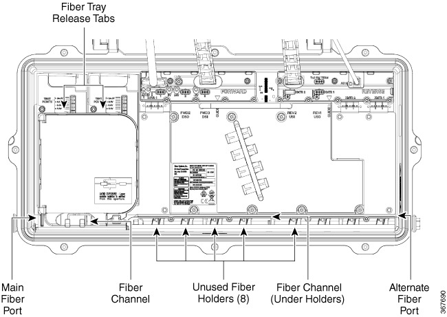 Cisco 1.2 GHz GS7000 Remote PHY Module Compatible 2X2 Segmentable Node ...