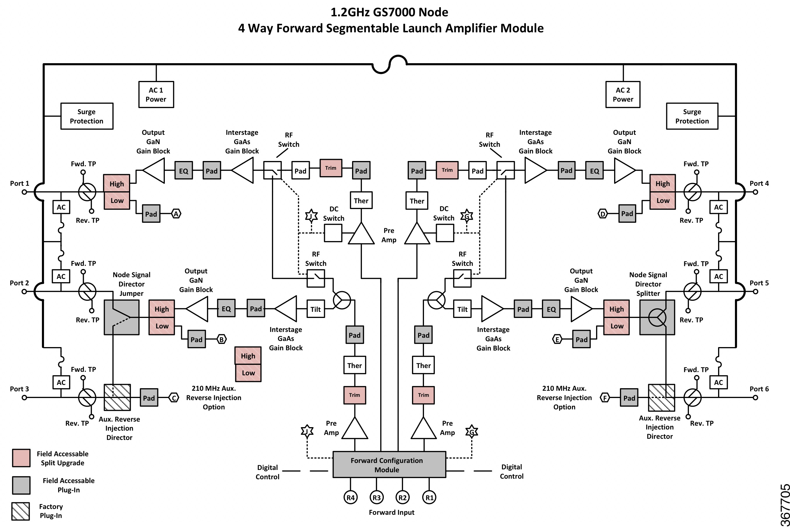 Cisco 1.2 GHz GS7000 Remote PHY Module Compatible 2X2 Segmentable Node ...