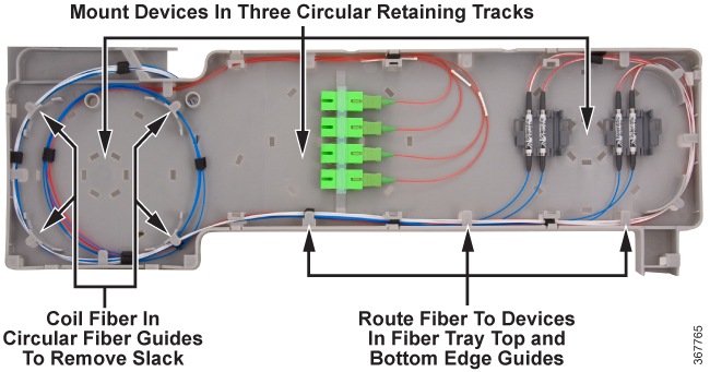Cisco 1.2 GHz GS7000 Remote PHY Module Compatible 2X2 Segmentable Node ...