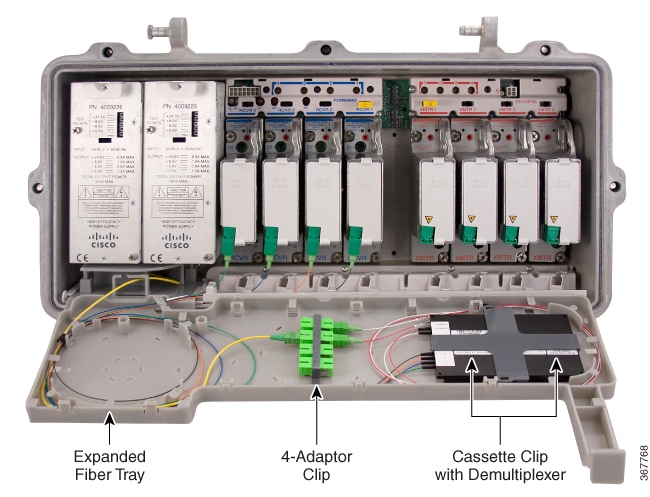 Cisco 1.2 GHz GS7000 Remote PHY Module Compatible 2X2 Segmentable Node ...