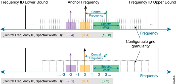 Cisco Wae Design 760 User Guide Layer 1 Simulation Cisco Wan Automation Engine Wae Cisco