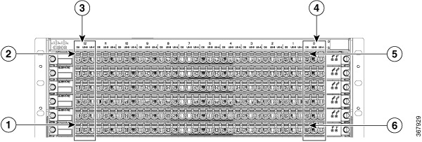 Cisco Remote PHY Shelf 7200 Hardware Installation Guide - Installing ...