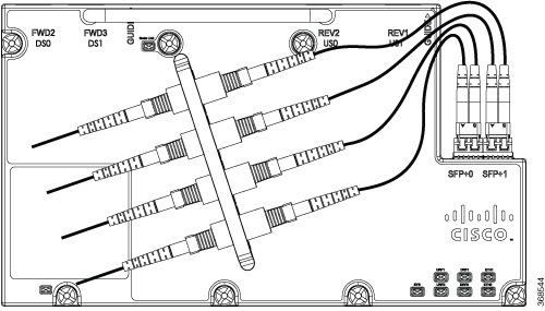 Cisco 2x2 Remote-PHY Device Hardware Installation Guide - Installing ...