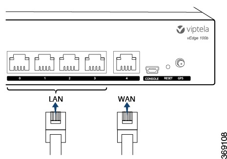 Hardware Installation Guide for vEdge Routers - vEdge 100b Router ...