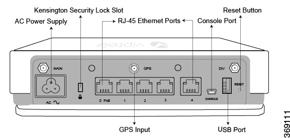 Hardware Installation Guide for vEdge Routers - vEdge 100m Router ...