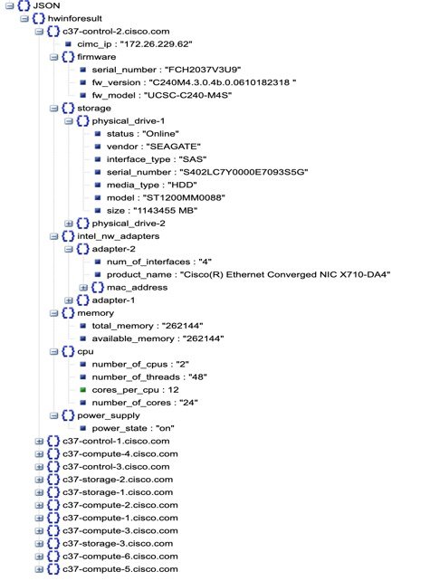 Cisco Virtualized Infrastructure Manager Administrator Guide, Release 3.4.1 - Cisco VIM REST API ...